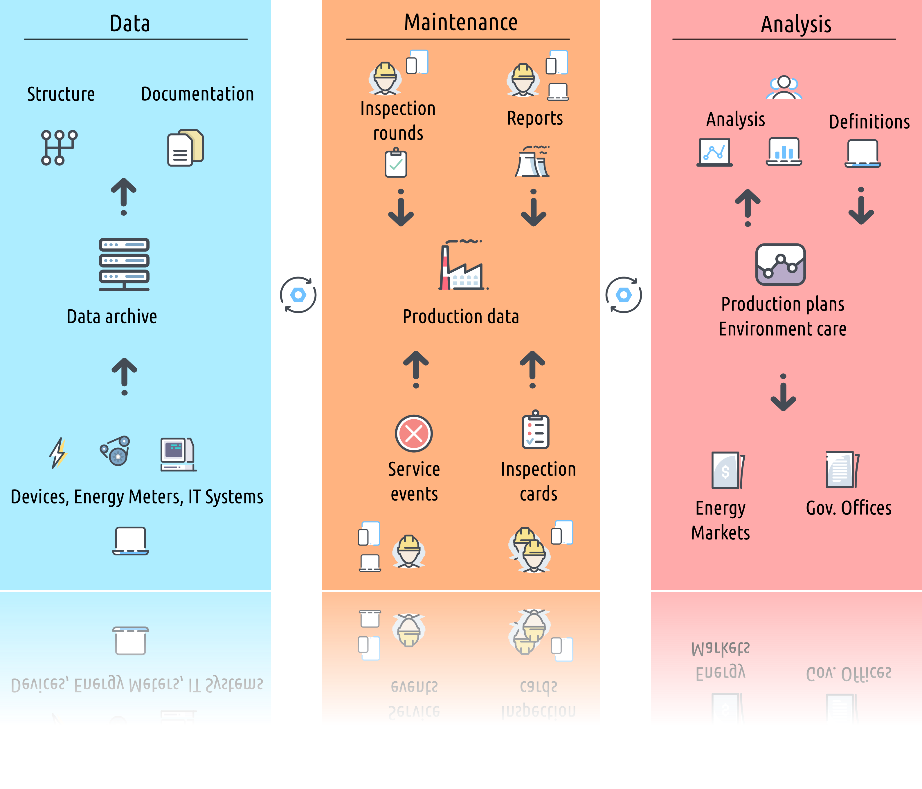 IT Systems for the Production – General Description of the Solutions ...